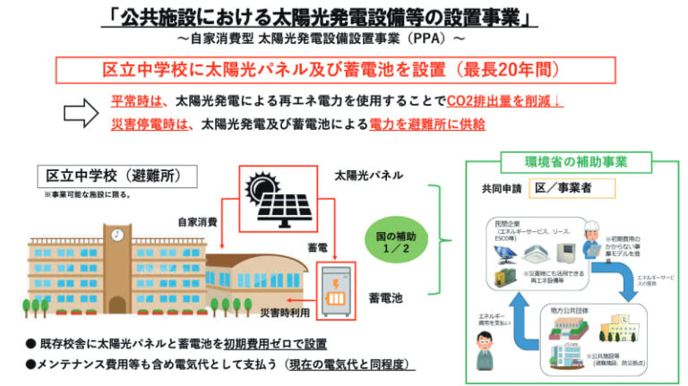 【特別対談】公共施設向けPPA最前線！太陽光発電＆蓄電池で、地域の防災拠点に！｜SOLAR JOURNAL