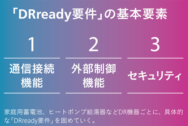 蓄電池ビジネスが変わる！ 「DRready（ディーアールレディ）とは？｜SOLAR JOURNAL